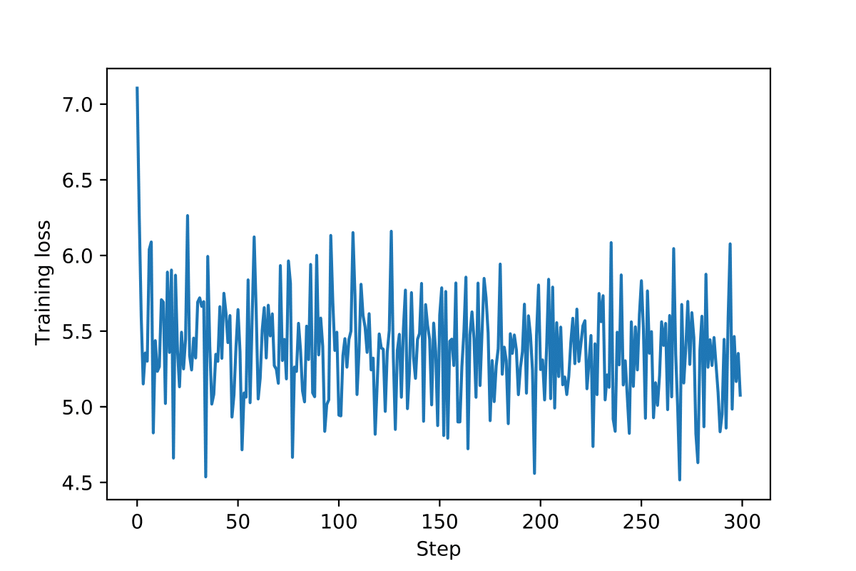Lab 2 – Graph Neural Networks