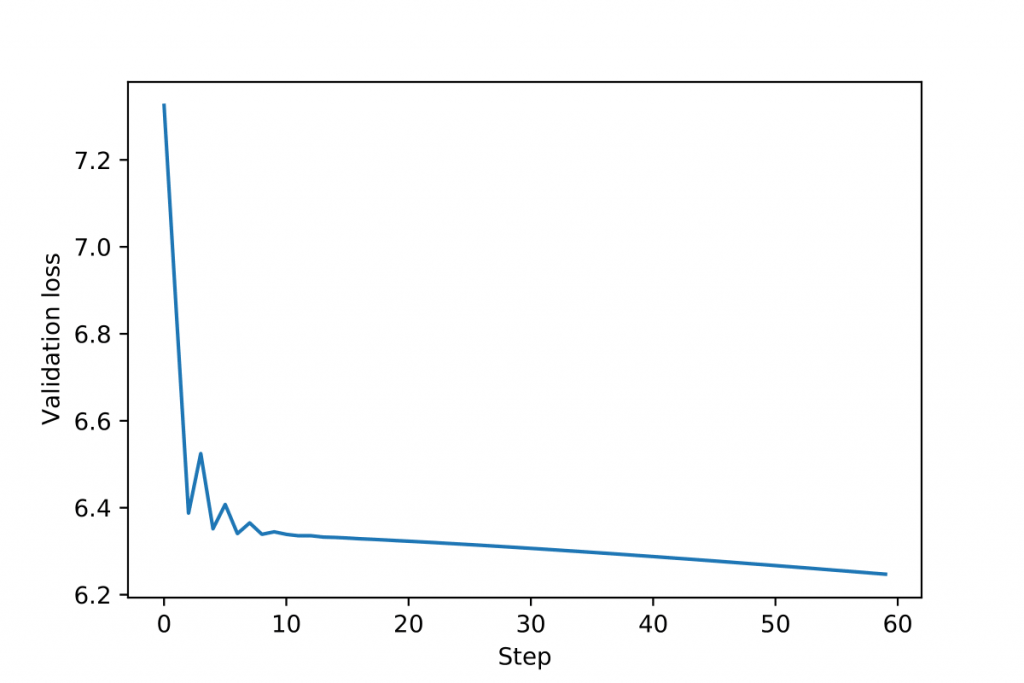 Lab 2 – Graph Neural Networks