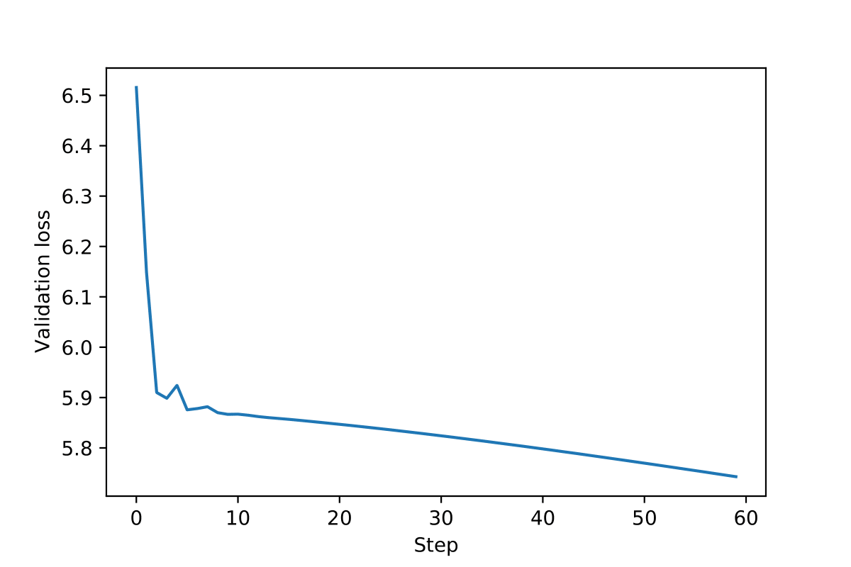 Lab 2 – Graph Neural Networks
